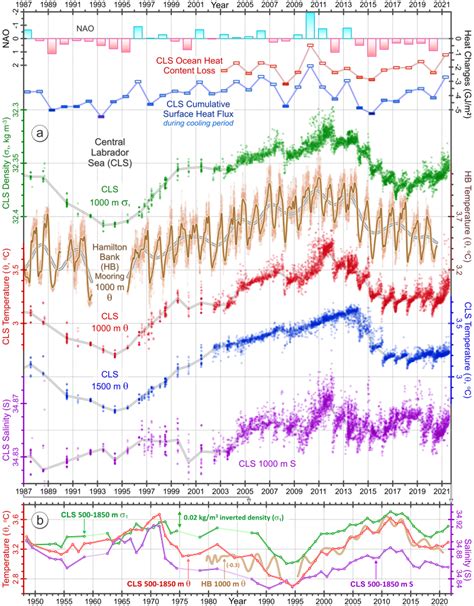 Grapher Products Golden Software
