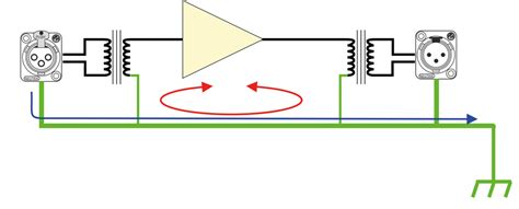 Understanding Solving Ground Loops