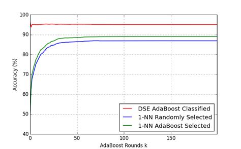 A Comparison Of A Sample Fold Between The Dissimilarity Space Embedding Download Scientific