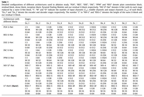 U2netgoing Deeper With Nested U Structure For Salient Object Detectionu2 Net Going Deeper