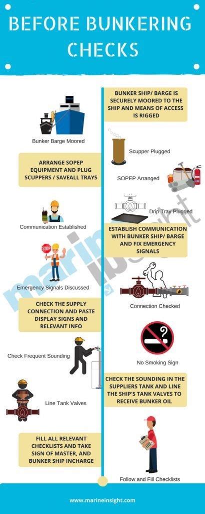 Bunkering Is Dangerous Procedure For Bunkering Operation On A Ship