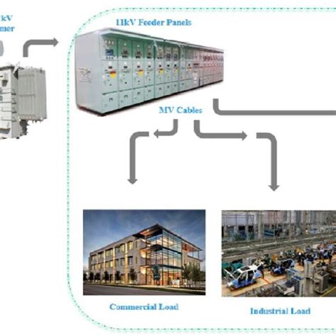 Integration Of The Medium Voltage Network Into The System Using A Download Scientific Diagram