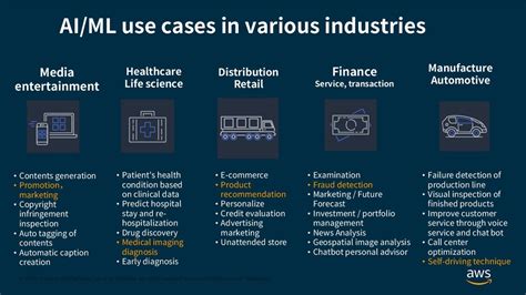 Effectivemlopsonawspdf Speaker Deck
