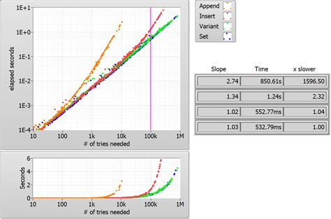 Lv2019 Maps Vs Variant Attributes Performance Ni Community