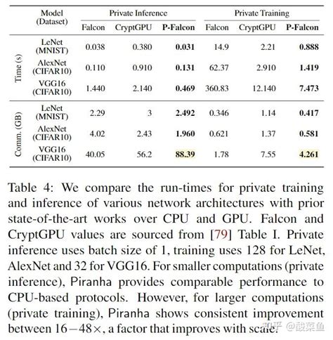 Piranha A Gpu Platform For Secure Computation 知乎