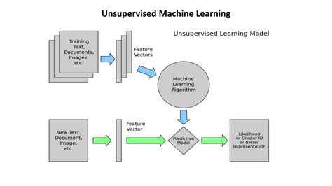 Introduction To Data Science Using R Pptx