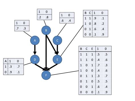 PPT Bayesian Networks PowerPoint Presentation Free Download ID 1873795