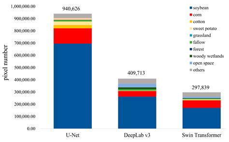 Remote Sensing Free Full Text Evaluation And Comparison Of Semantic