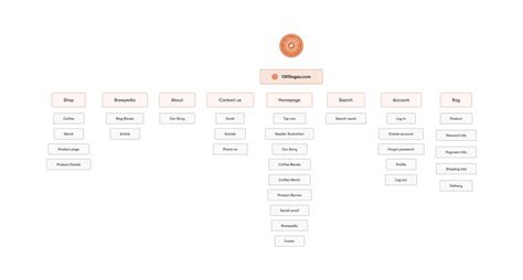 Akinyemi Ayomide Stephen Posted On Linkedin