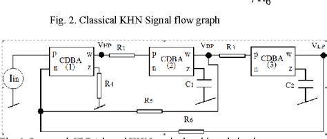 Figure 2 From Single Input Multiple Output Multifunction Filter