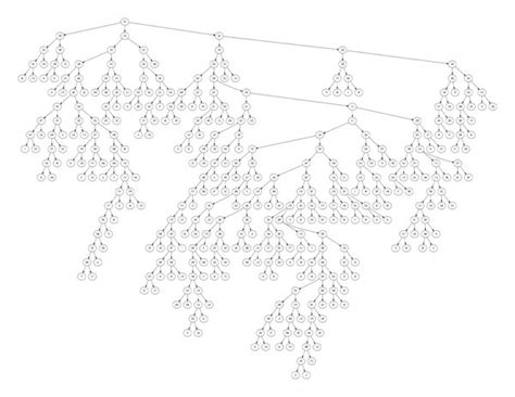 Distance Hierarchy Cluster Tree Download Scientific Diagram