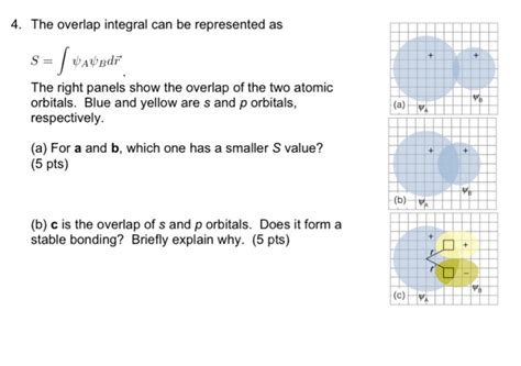 Solved 4 The Overlap Integral Can Be Represented As S