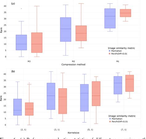 Figure 6 From Vibration Based Wear Condition Estimation Of Journal Bearings Using Convolutional
