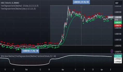 Trend Regression Kernel Ikkeomar — Indicator By Ikkeomar — Tradingview