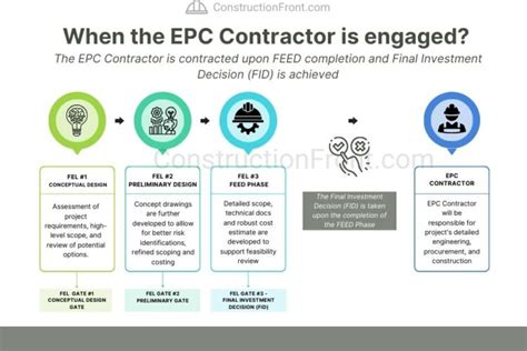 What Is An Epc Contract Key Features Examples And Tips Construction Front Industry