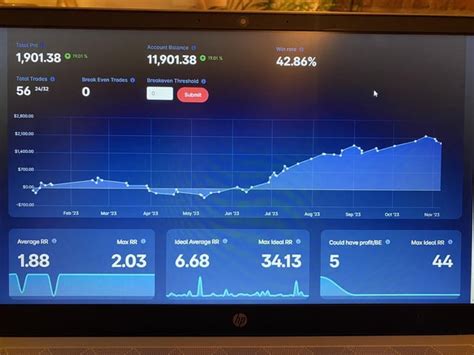 Backtesting Results Rdaytrading