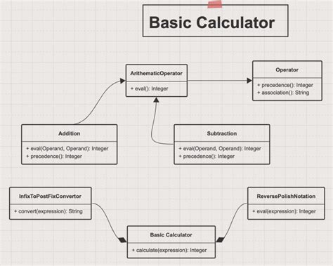 Basic Calculator Leetcode Problem Using Object Oriented Programming In