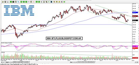 Behind The Lines IBM UPDATE