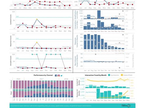 Professional Data Analytics And Visualizations Made For You Upwork