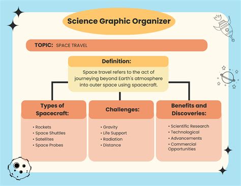Free Science Graphic Organizer Template To Edit Online