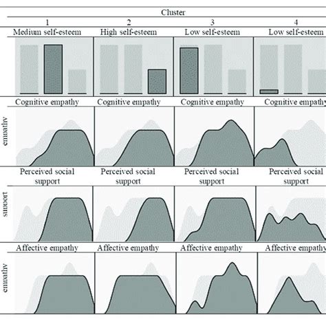 Cluster Composition Download Scientific Diagram
