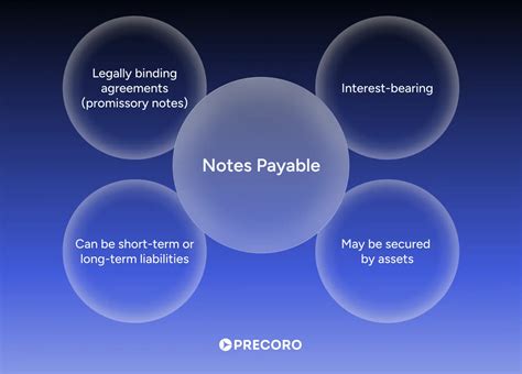 Notes Payable Vs Accounts Payable All You Need To Know