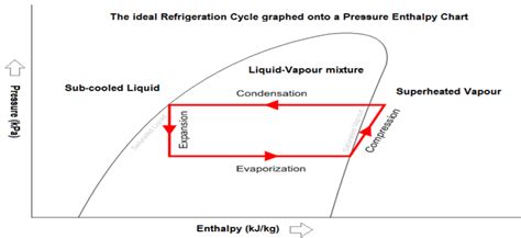 Refrigeration Cycle Octogon Diagram Hvac Refrigeration Cycle Diagram