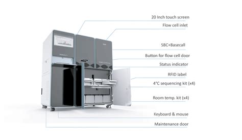 Dnbseq T7rs Genetic Sequencer Witec Ag Dnbseq T7rs Genetic Sequencer Witec Ag