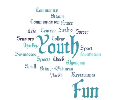 Asset Based Community Development Map