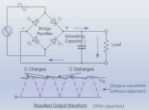 Beginner S Guide To The Rectifier Circuit Blog Ampheo