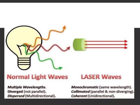 Lasers In Gynaecology PPTX
