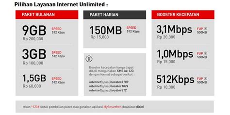 Harga Paket Smartfren Unlimited Cara Aktivasi Gadgetren