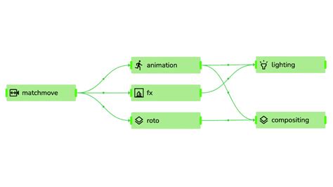 Ayon Node Graph Addon Ynput Pipeline Platform For Animation And Vfx