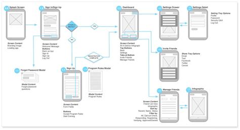 axure flow diagram library axure tutorial introducing axure