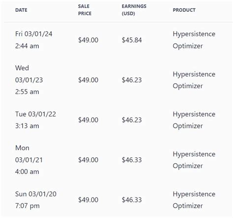 Vlad Mihalcea On Linkedin When A Client Renews The Hypersistence Optimizer Subscription For The