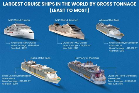 Top 20 Largest Cruise Ships In The World That Redefined Ocean Luxury