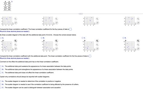 Solved Compute The Linear Correlation Coefficient The Linear