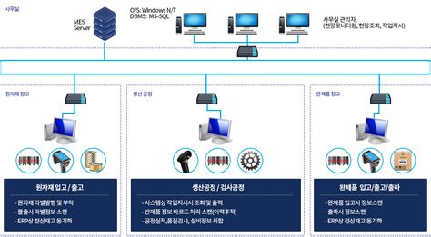 주이맥스하이텍
