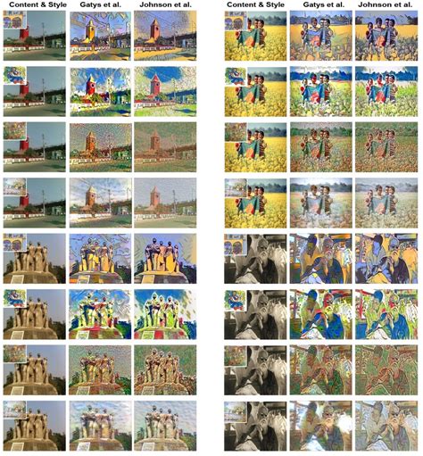 Generated Stylized Image Using Gatys Et Al 1 And Johnson Et Al 2