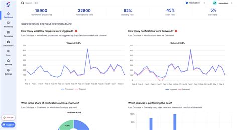 Suprsend Software 2025 Reviews Pricing And Demo