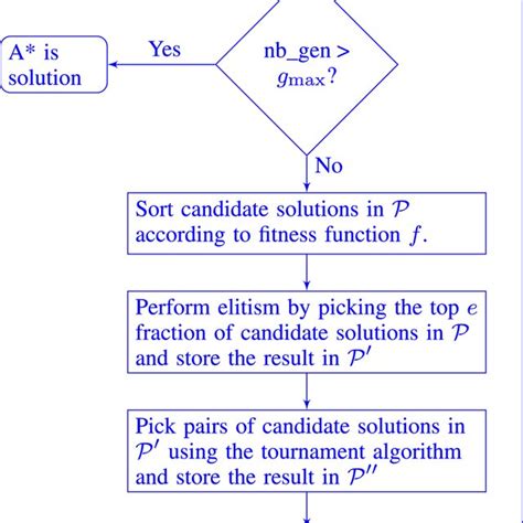 Accuracy Of Considered Algorithms With Five Anchors Download Scientific Diagram