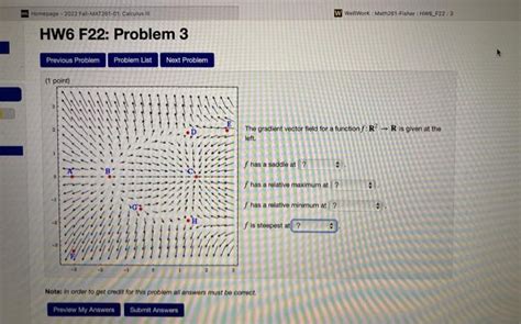 solved the gradient vector field for a function f r2→r is