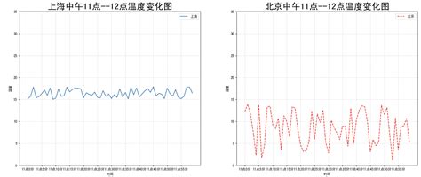 Matplotlib基础绘图功能折线图为例 知乎