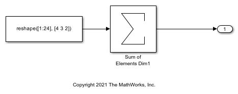 Row Major Algorithms For Row Major Array Layout Matlab Simulink