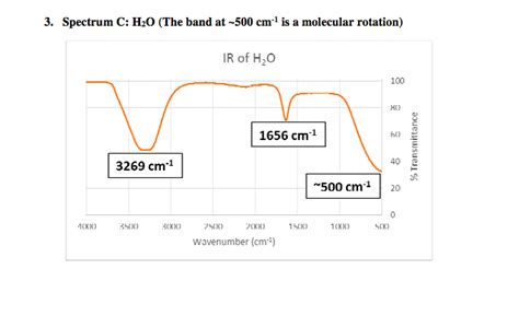 Solved In The Following Assignment Identify The Key Func Chegg Com