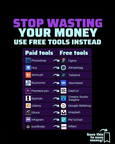 Code At Random On Linkedin Excel Shortcuts Learningandgrowing Tips Tipsandtricks Python