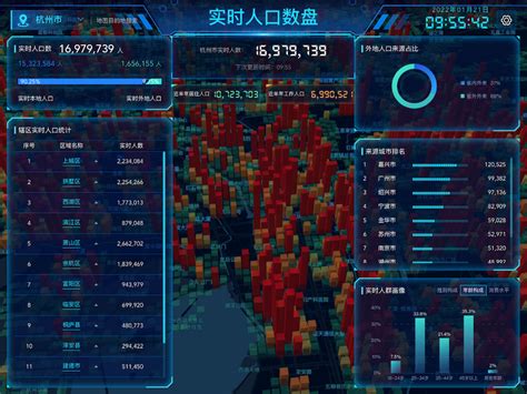 云合人口数盘系统