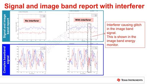 IWR Signal And Image Band Report With Interferer Sensors Forum Sensors TI E E Support