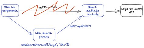 Using React Router Searchparams To Manage Filter State For A List By Gareth Cronin Medium