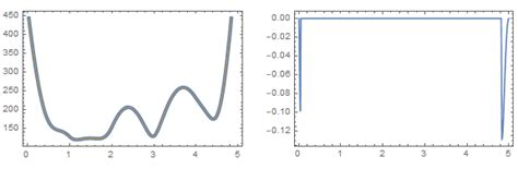 Interpolation Functioninterpolation Over An Open Interval